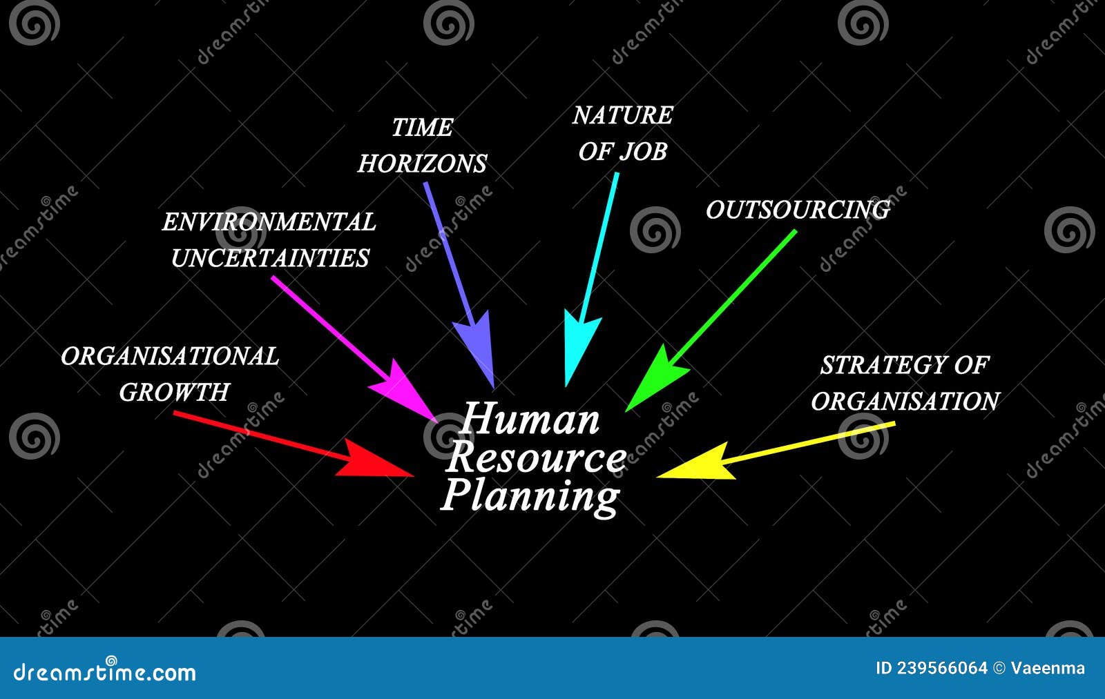 Human Resource Planning stock illustration. Illustration of resource ...