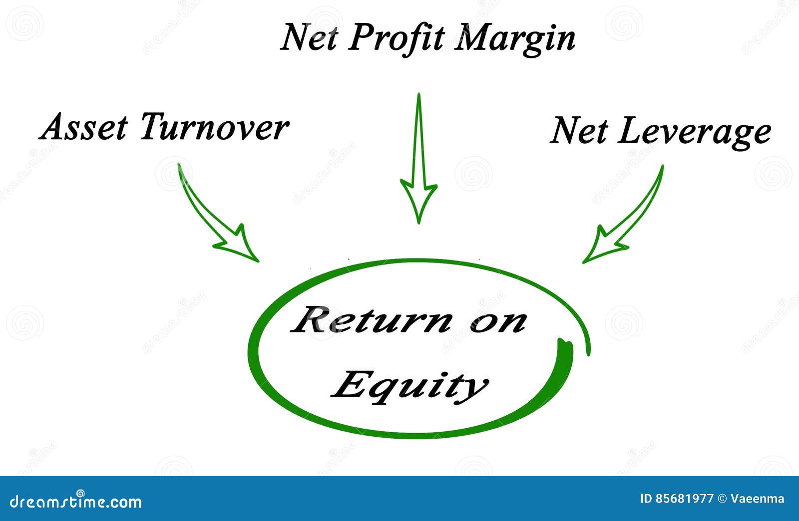 Return on Equity stock illustration. Illustration of return - 85681977