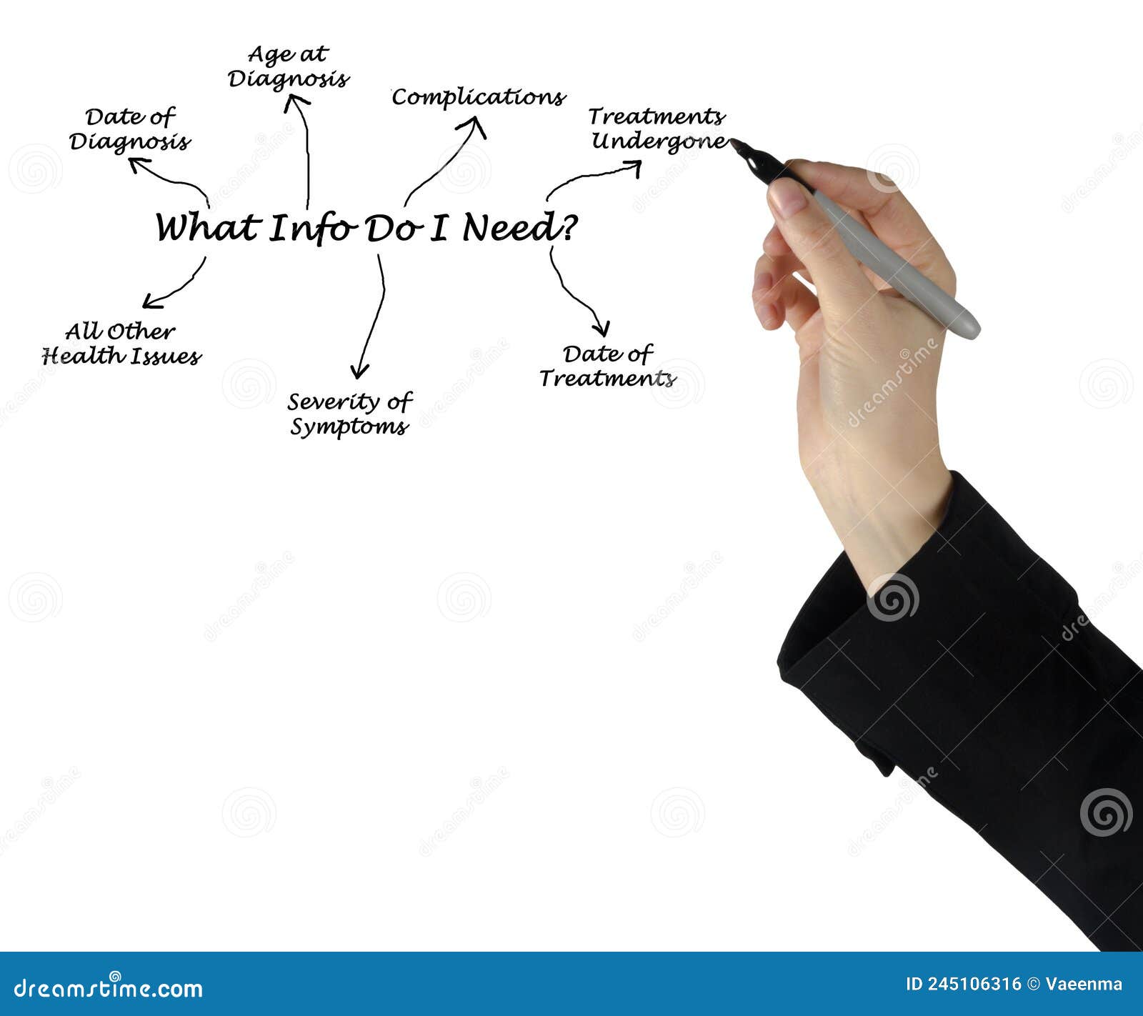 What Info Do I Need stock photo. Image of info, doctor - 245106316