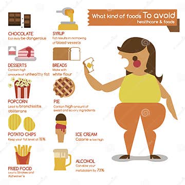 What Kind of Foods To Avoid Stock Vector - Illustration of cereal, diet ...