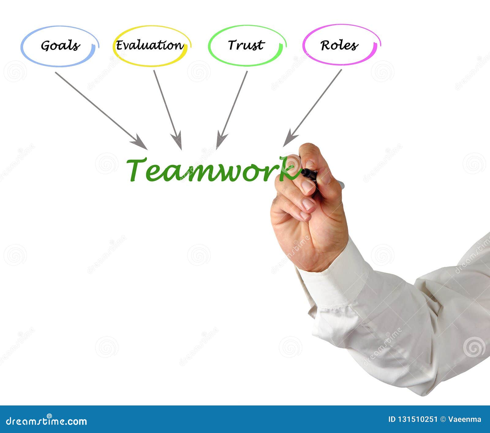Good teamwork stock image. Image of concept, diagram - 131510251