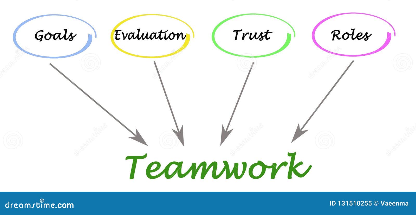 Good teamwork stock illustration. Illustration of work - 131510255