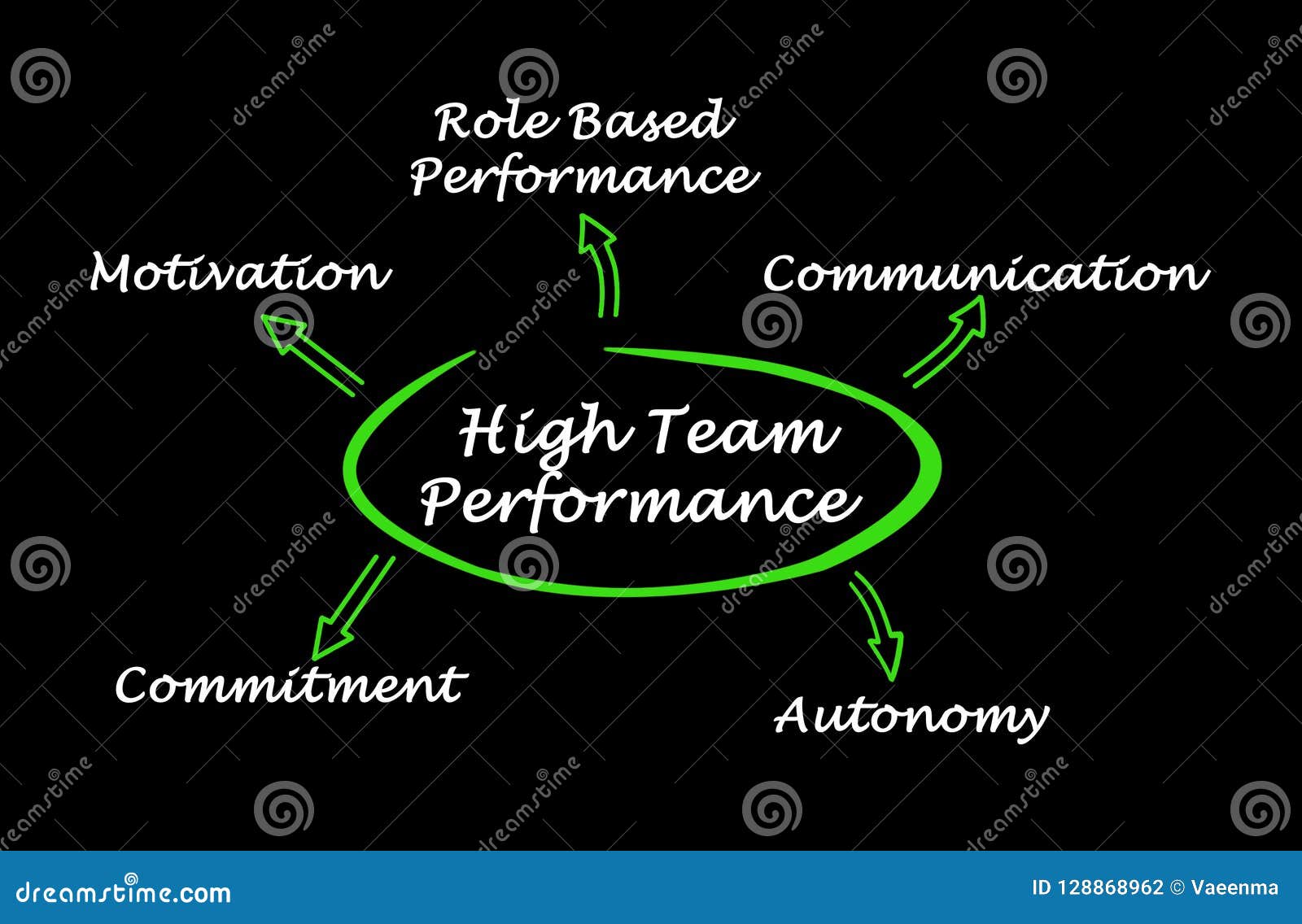 High Team Performance stock illustration. Illustration of diagram ...