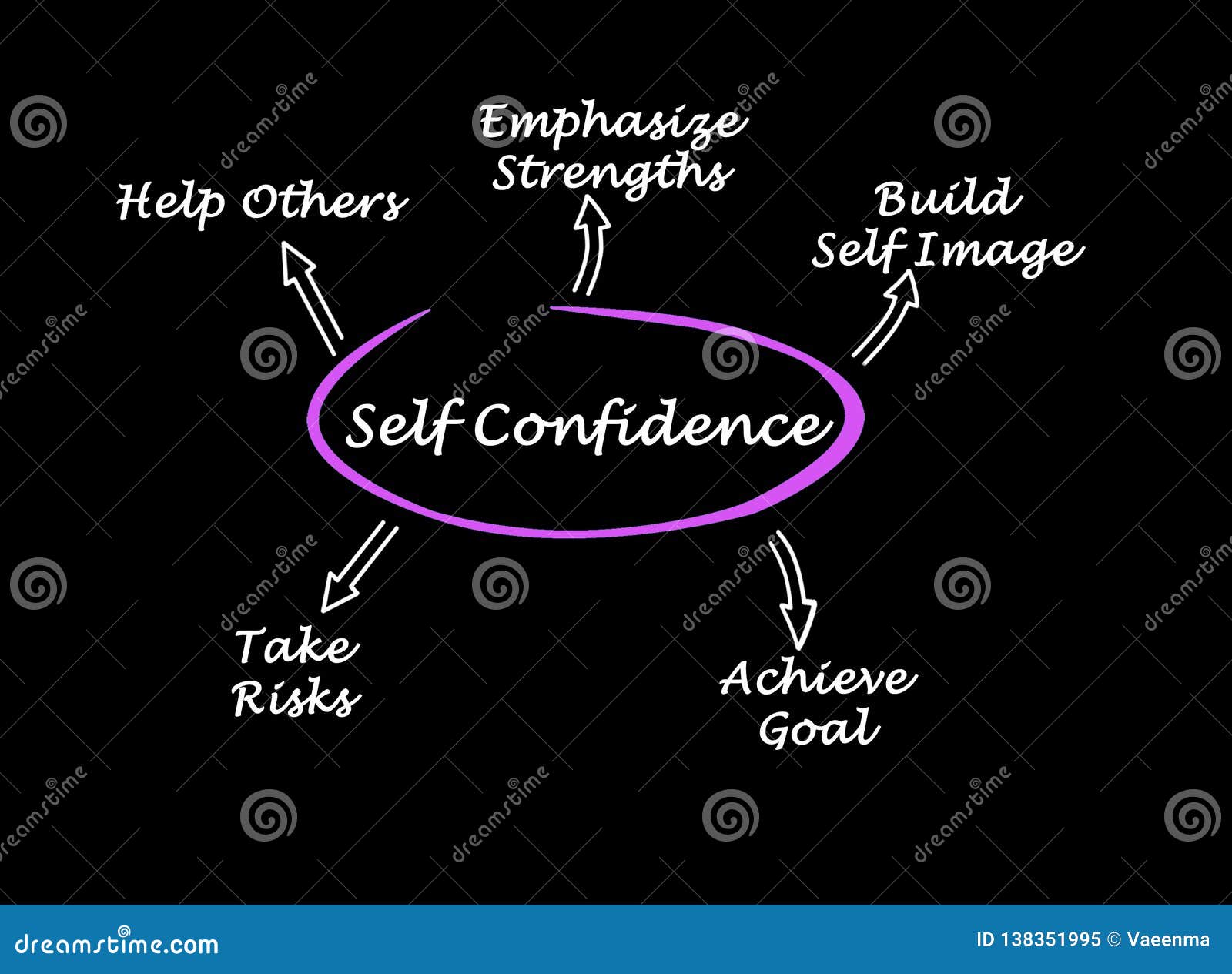 Self Confidence Stickman Vector Illustration. Puffed Chest Stick Figure ...