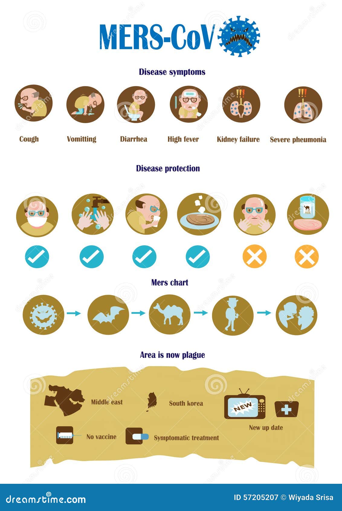 What is mers-cov stock vector. Illustration of infection - 57205207