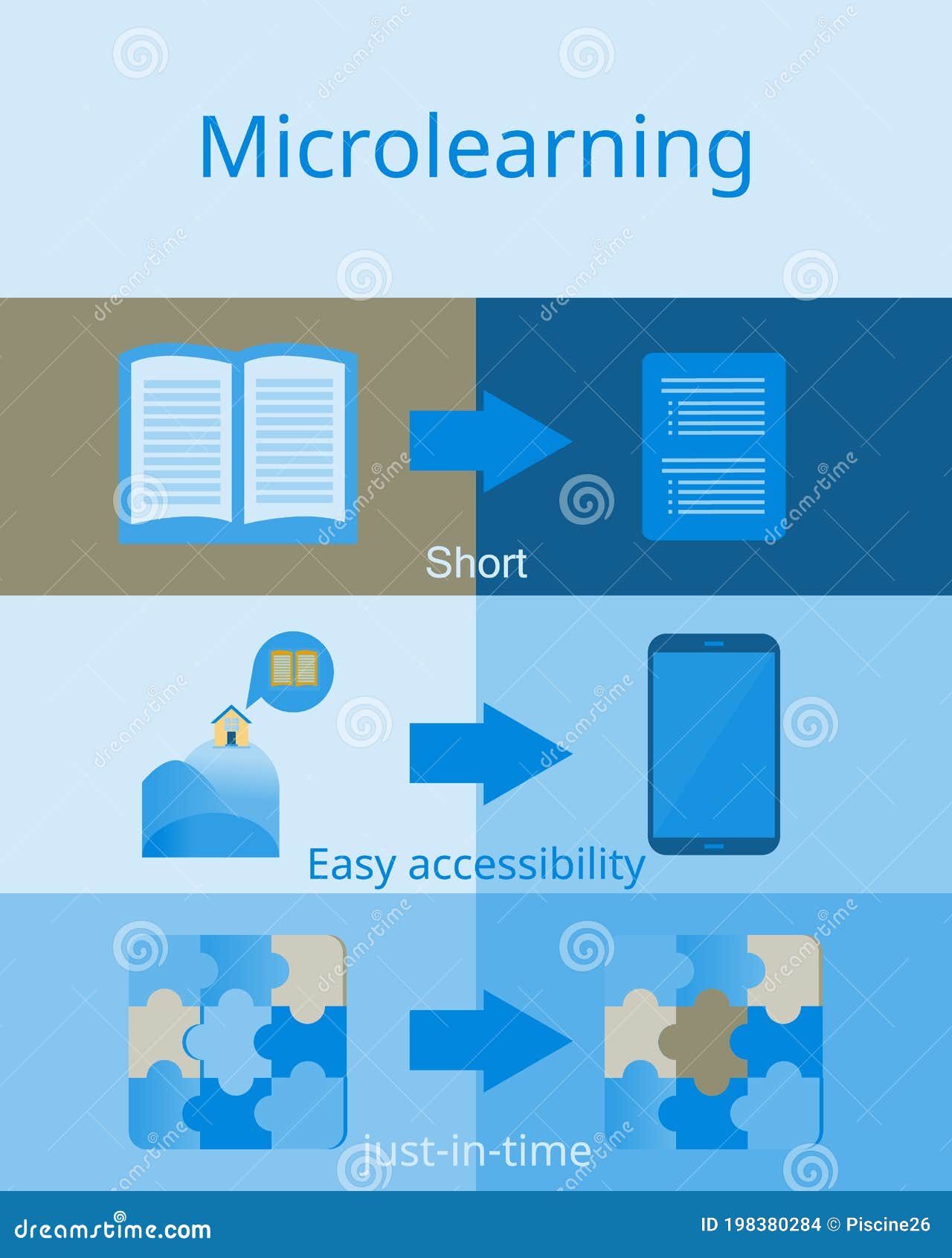 What is Microlearning in Clear Picture Vector Stock Vector ...