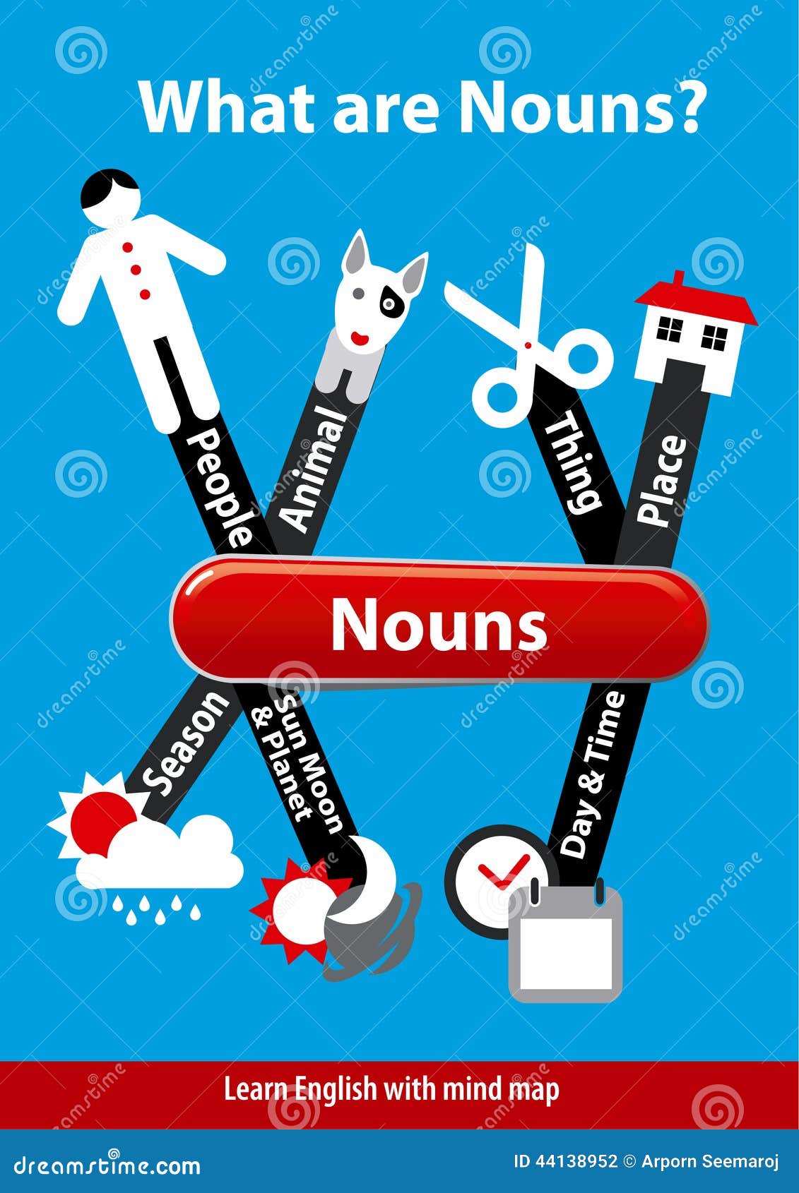 What are Nouns stock vector. Illustration of element - 44138952