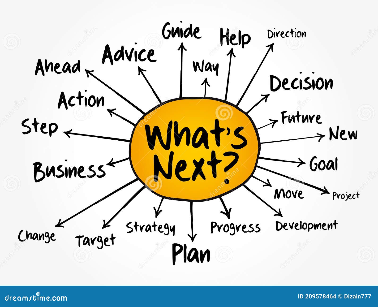 What`s Next? Mind Map, Business Concept for Presentations and Reports ...