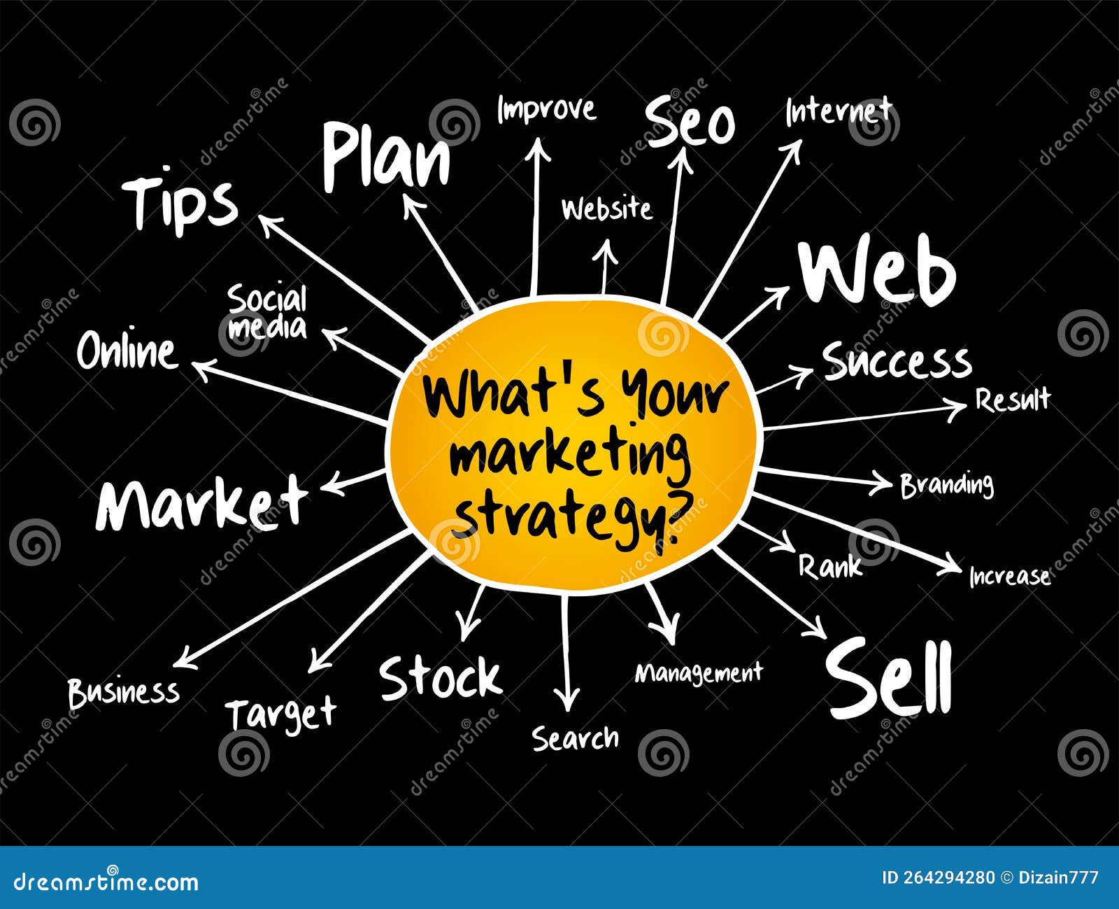 What`s Your Marketing Strategy Mind Map, Business Concept for ...