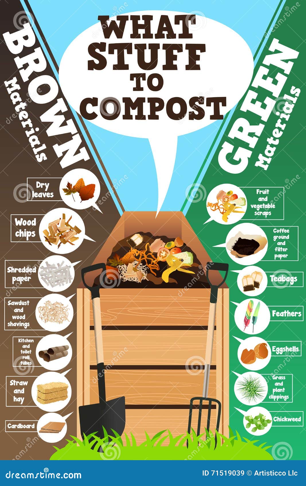 What Stuff to Compost stock vector. Illustration of clip - 71519039