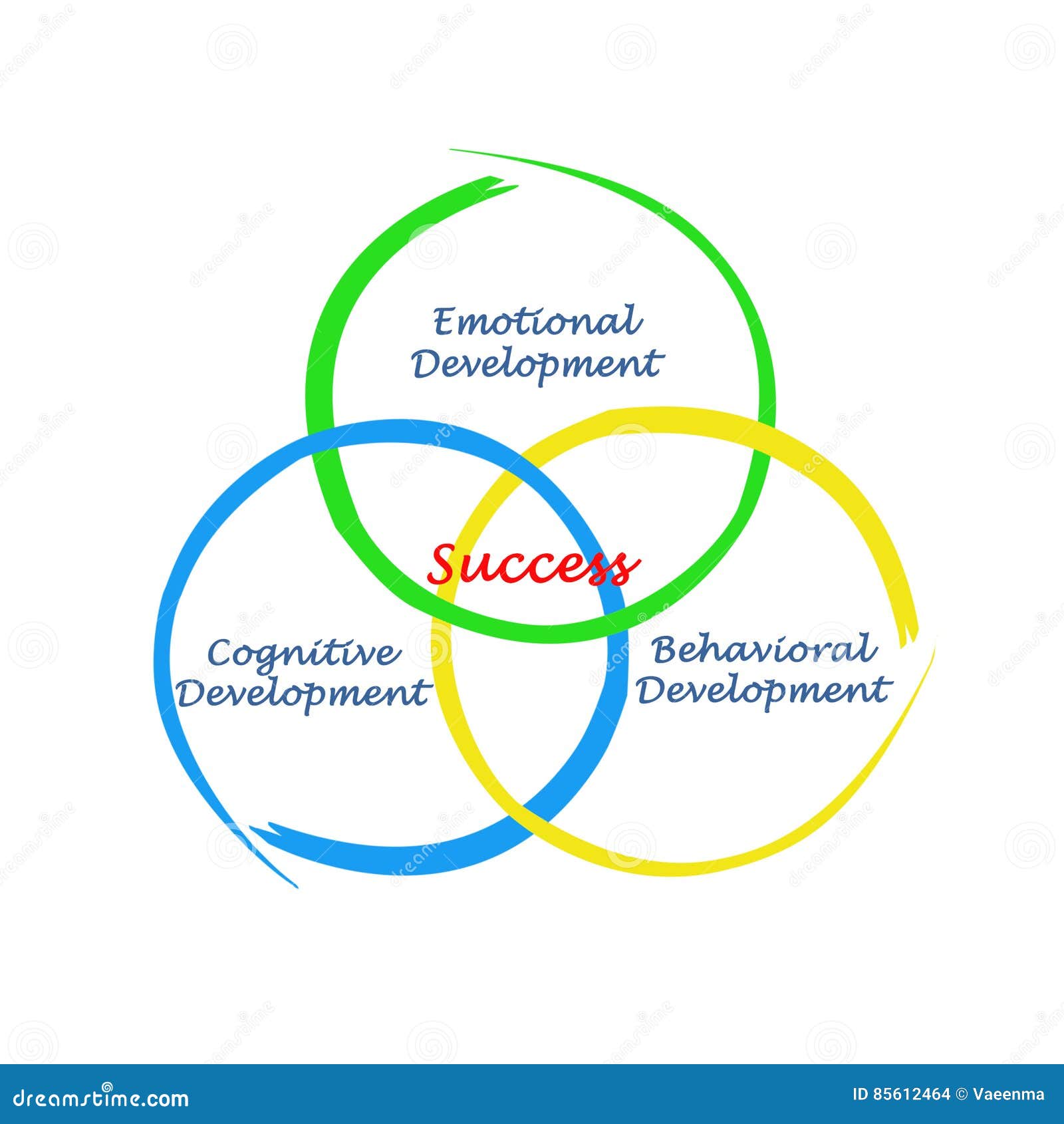 What Successful Development is Stock Illustration - Illustration of ...