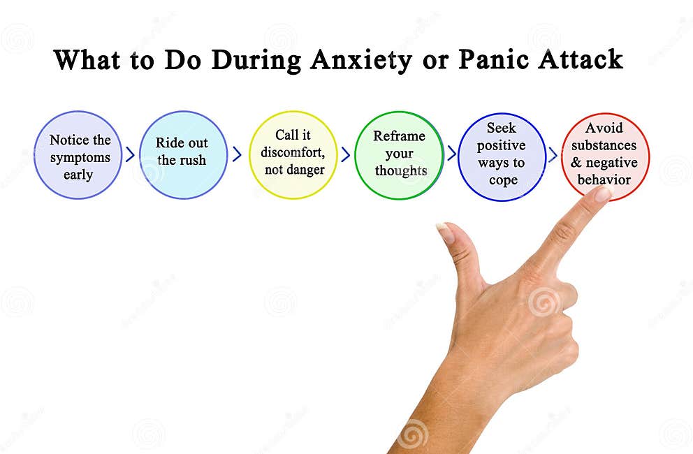 Acting during Anxiety or Panic Attack Stock Image - Image of thoughts ...