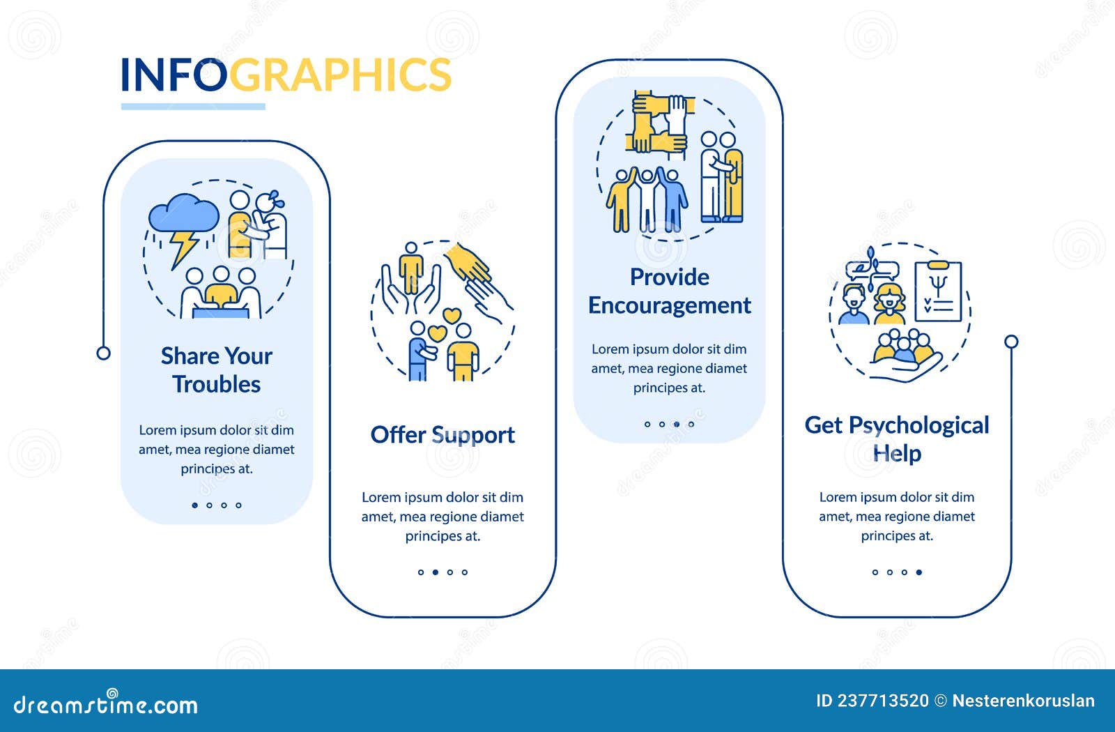What To Do in Support Group Rectangle Infographic Template Stock Vector ...