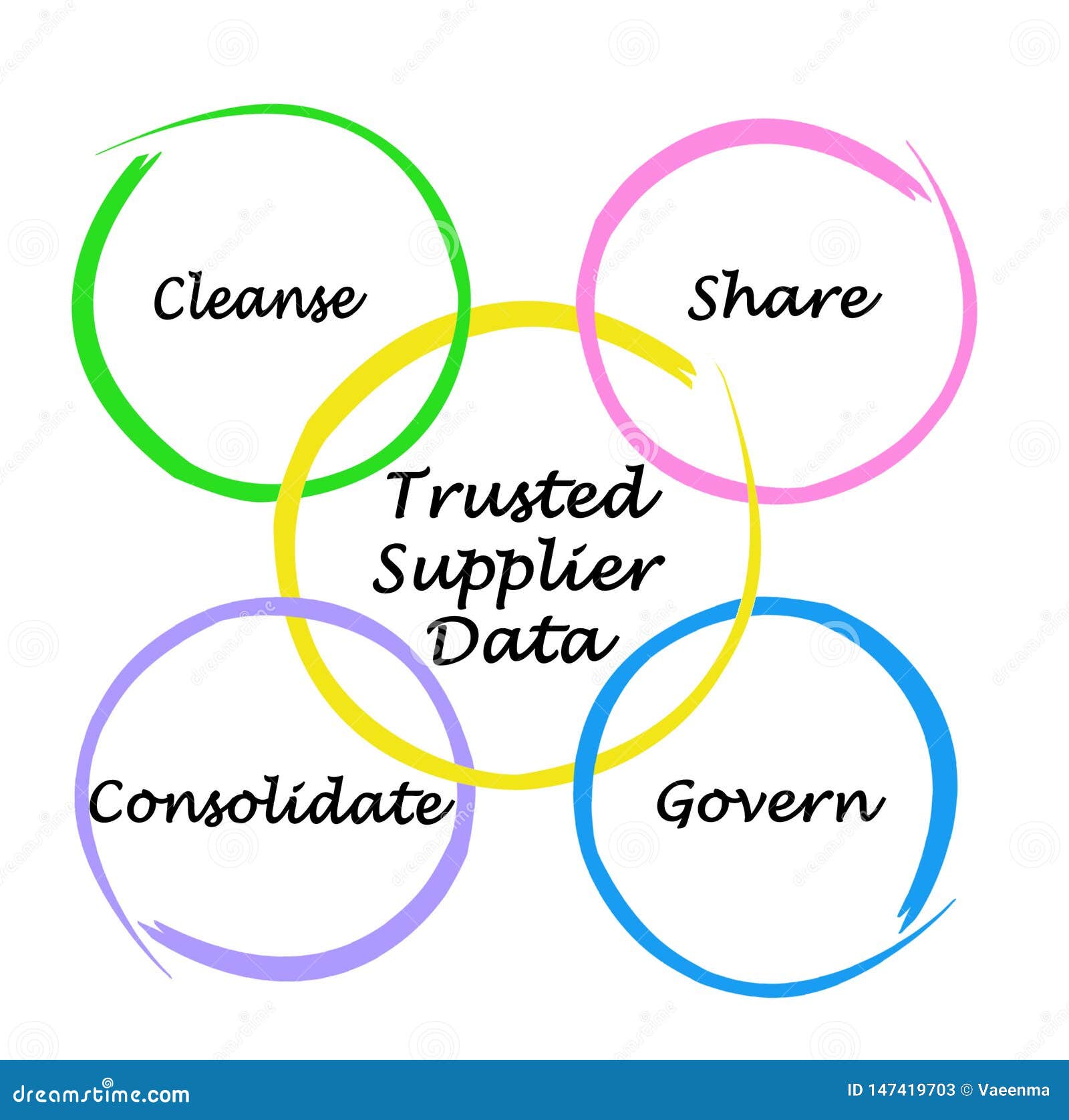 Trusted Supplier Data stock illustration. Illustration of concept ...