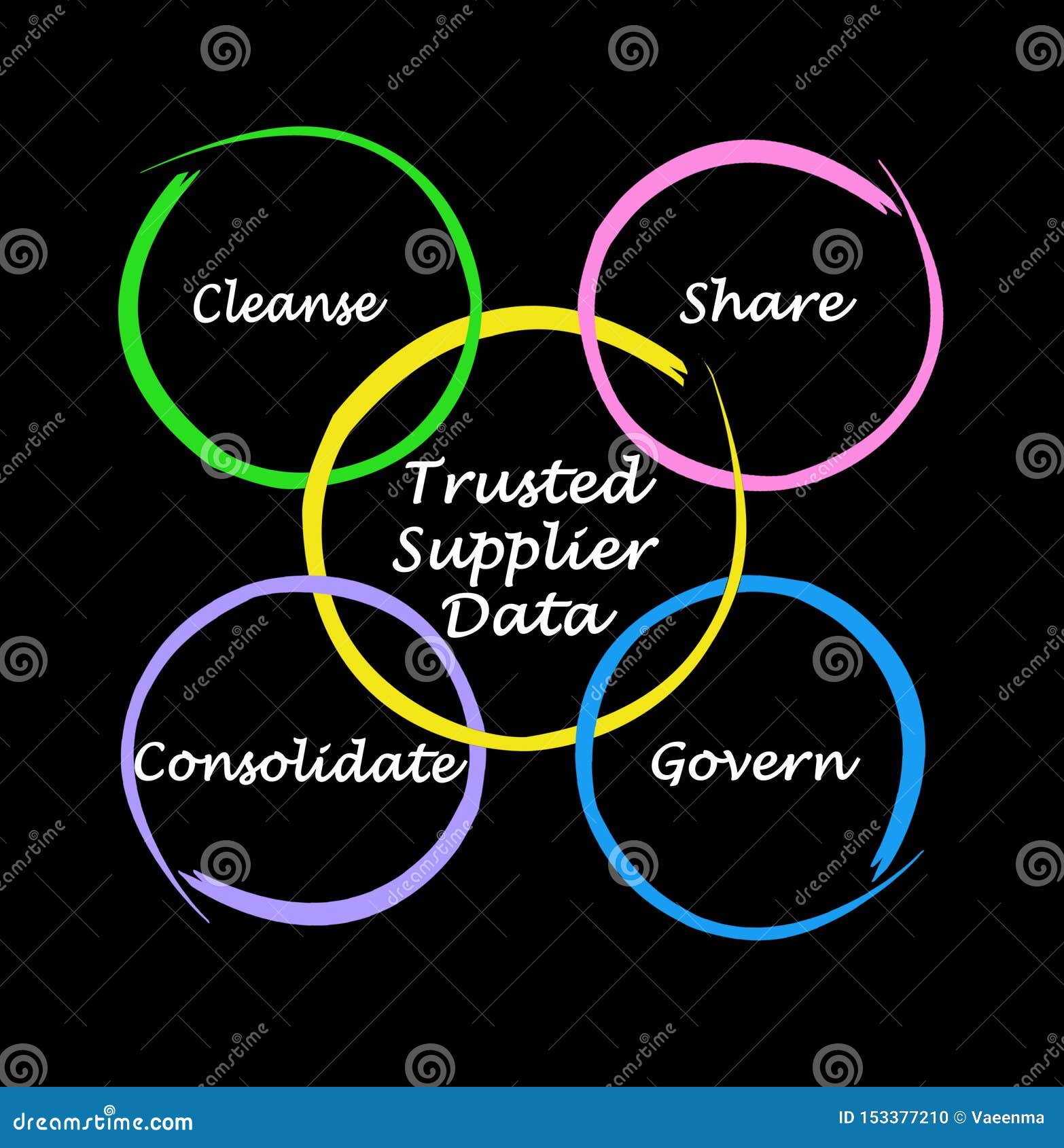 Trusted Supplier Data stock illustration. Illustration of consolidate ...