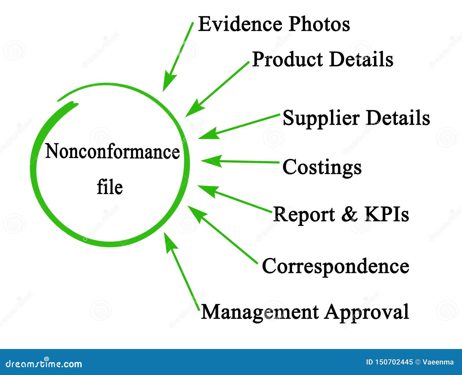 Non Conformance Stock Illustrations – 8 Non Conformance Stock ...