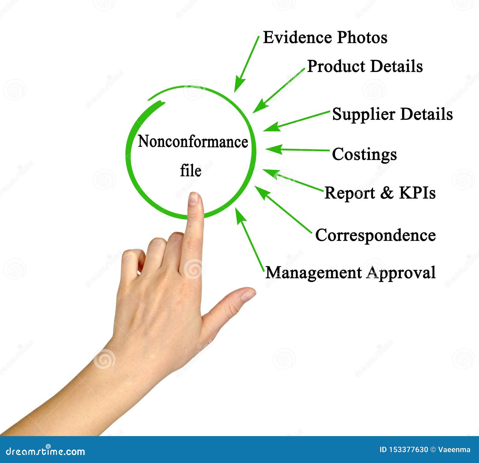 Non Conformance Types - vrogue.co Non Conformance Types - vrogue.co