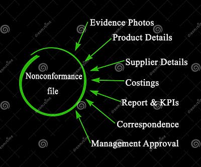 Non-conformance file stock illustration. Illustration of costings ...