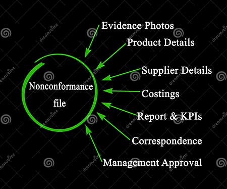 Non-conformance file stock illustration. Illustration of costings ...
