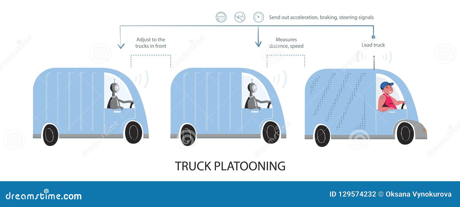 What is Truck Platooning Vector Scheme Stock Vector - Illustration of ...