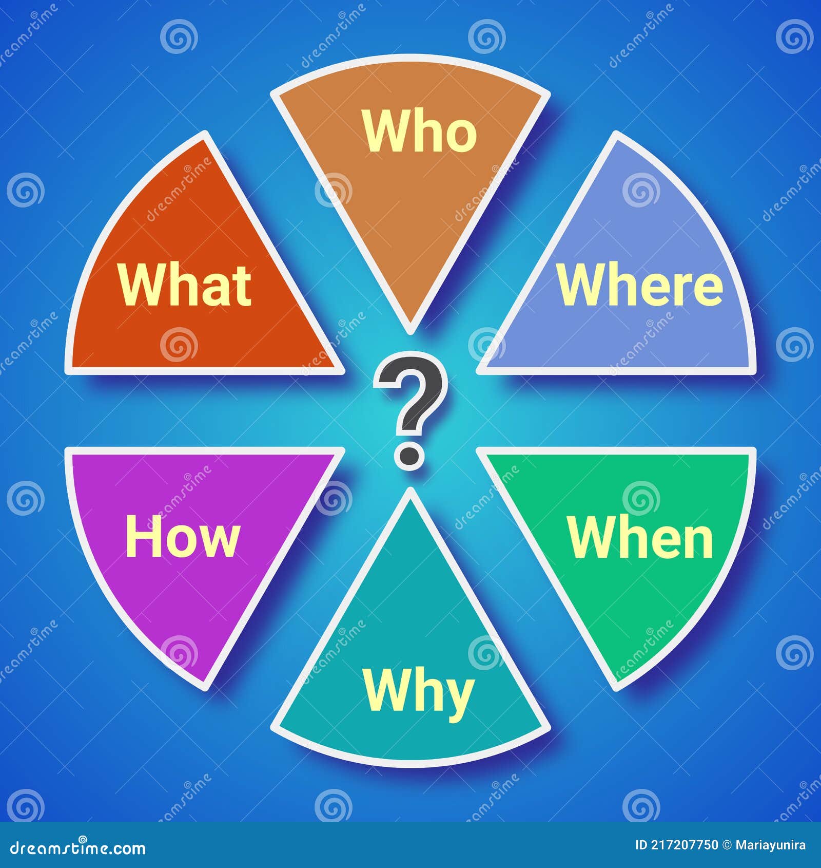 5w1h Analysis Diagram Vector Is Cause And Effect Flowcharts, It Helps ... 5w1h Analysis Diagram Vector Is Cause And Effect Flowcharts, It Helps ...