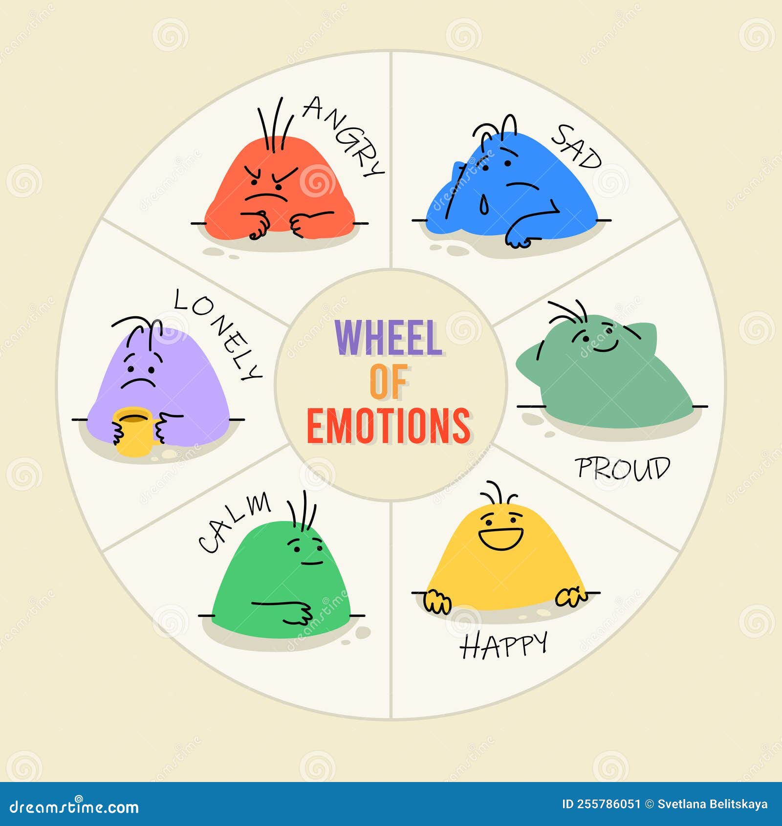 Wheel of Basic Emotions stock vector. Illustration of infographic ...