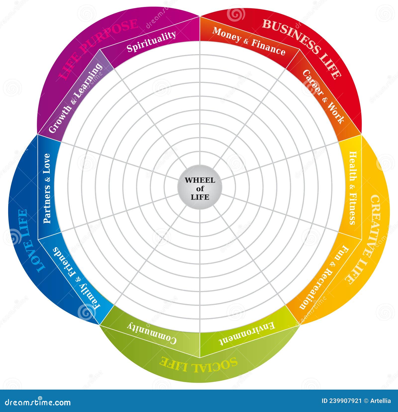 Diagram - Wheel of Life - Coaching Tool with Rainbow Colors - 10 Levels ...