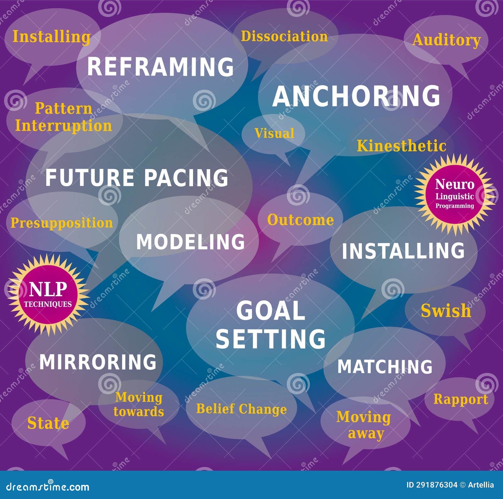 NLP Word Cloud, Techniques and Tools for Coaching in Dialog Boxes Stock ...