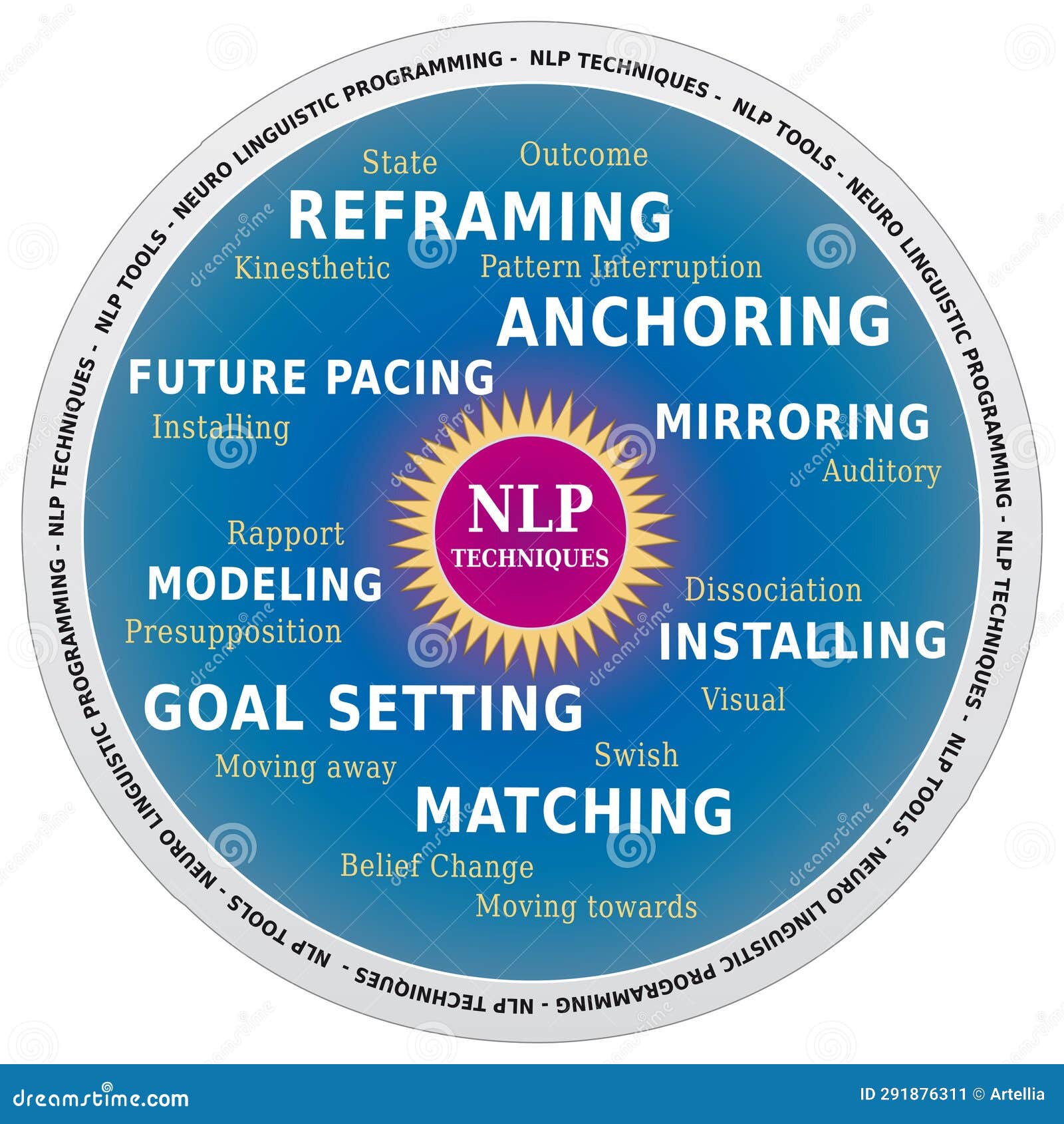 Coaching Wheel Life Blank. Outline Donut Charts Or Pies Segmented On 12 ... Coaching Wheel Life Blank. Outline Donut Charts Or Pies Segmented On 12 ...