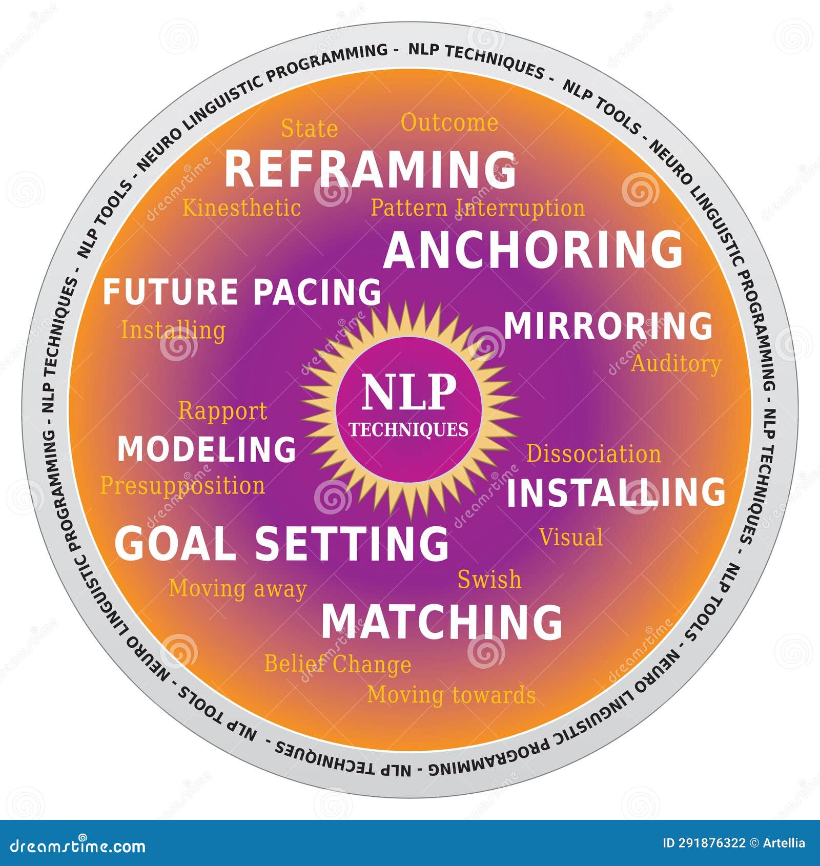 Coaching Wheel Life Blank. Outline Donut Charts Or Pies Segmented On 12 ... Coaching Wheel Life Blank. Outline Donut Charts Or Pies Segmented On 12 ...
