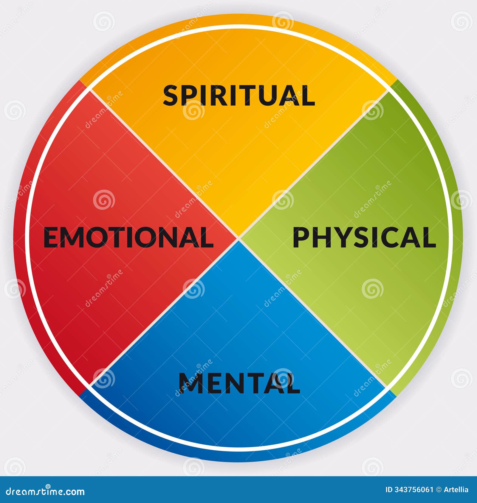 Diagram Of Emotional Intelligence Stock Photo | CartoonDealer.com #85668888