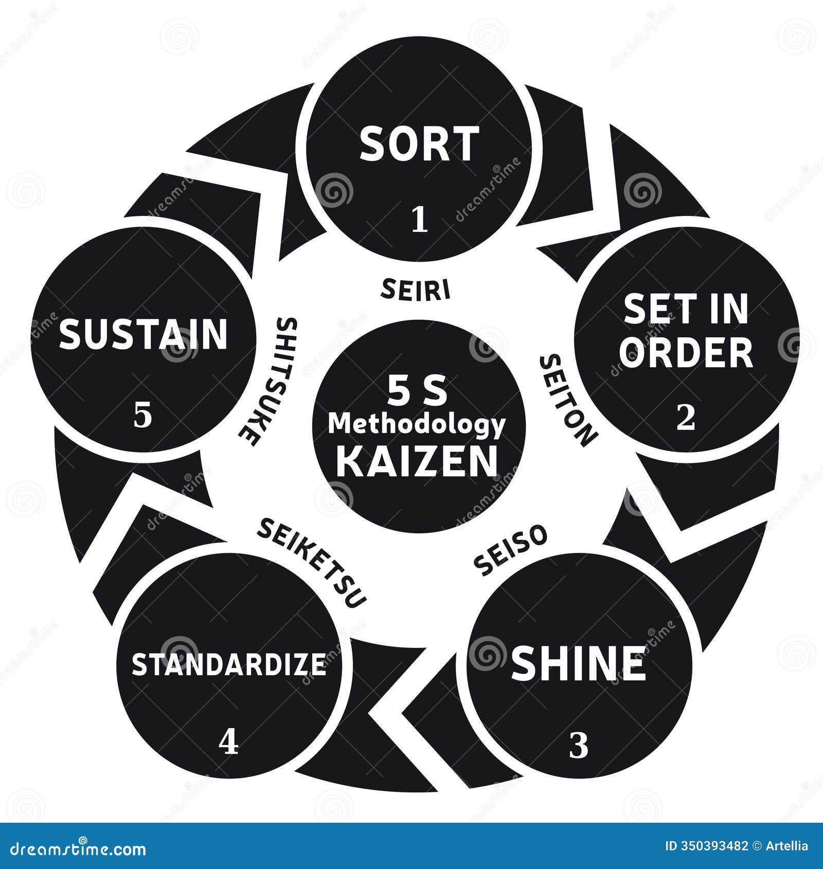 Standardization Business Process Icon Doodle Illustration Cartoon ...