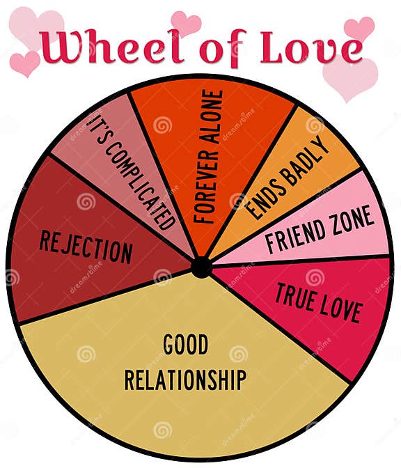 Wheel of love stock illustration. Illustration of alone - 61045048