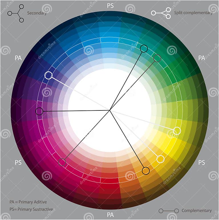 Wheel (vector) stock vector. Illustration of tone, palette - 3140383