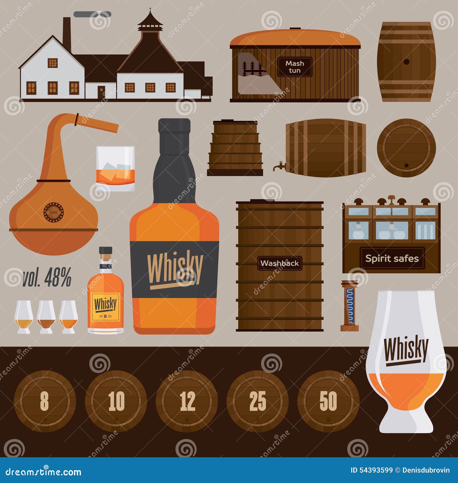 Whisky Distillery Production Objects Stock Vector - Illustration of ...