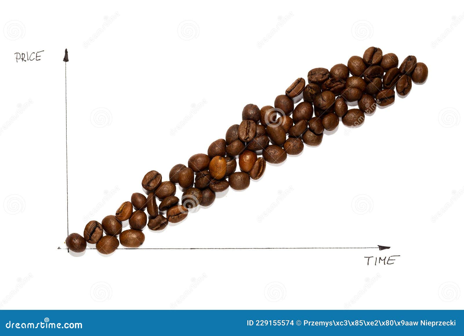 Graph Illustrating the Increase in the Price of Coffee Beans. Stock ...