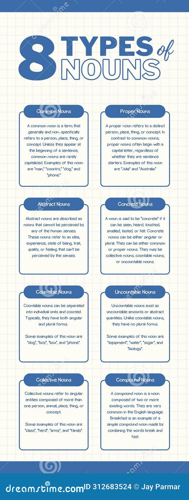 White Blue Clean English 8 Types of Nouns Educational Infographic Stock ...