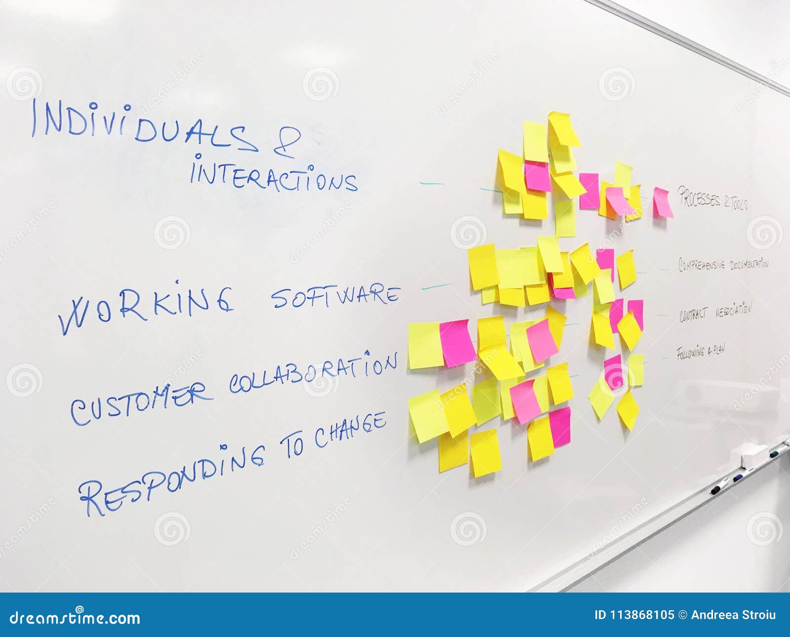 White Board Post-its Agile Methodology Royalty-Free Stock Photo ...