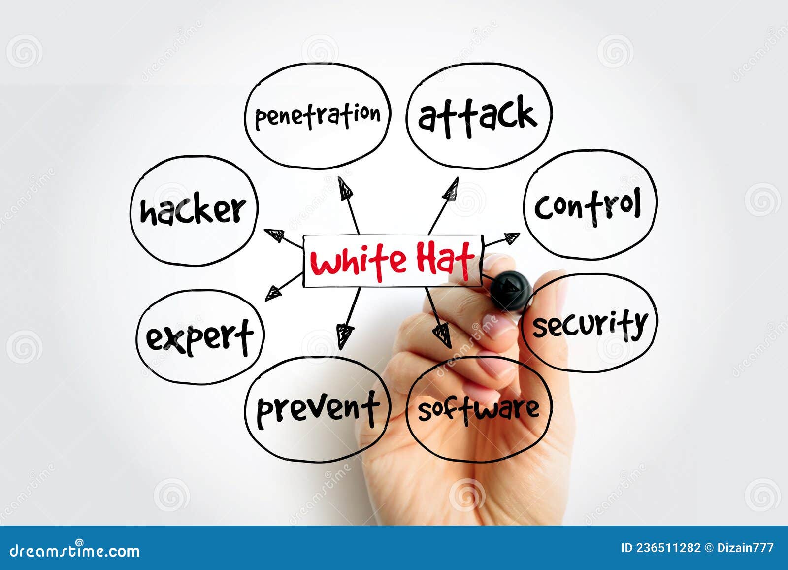 White Hat Mind Map with Marker, Internet Concept for Presentations and ...