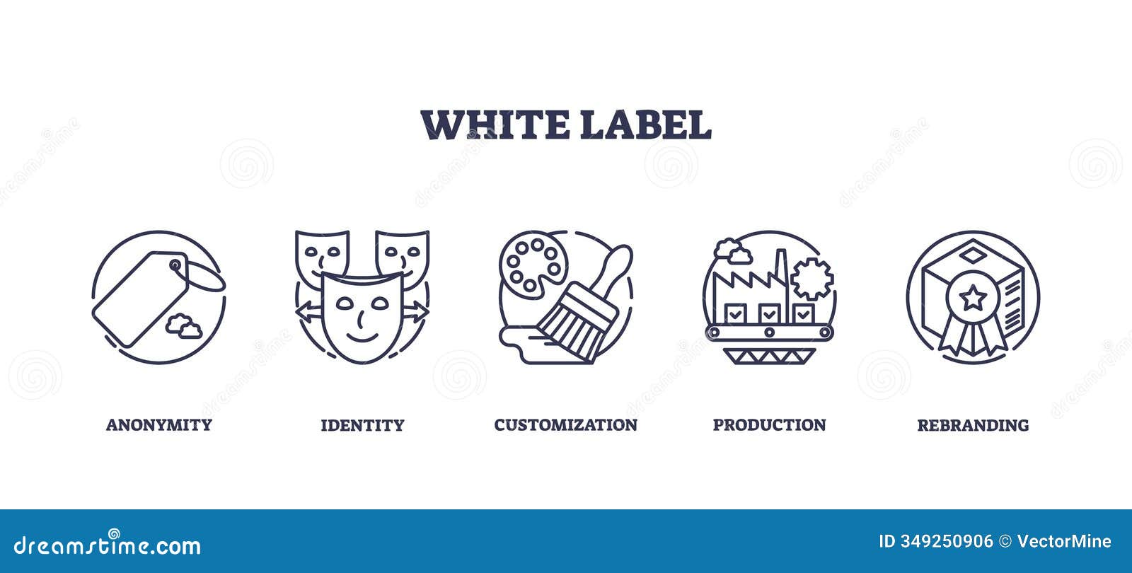 White Label Icons Illustrate Anonymity, Identity, and Customization ...