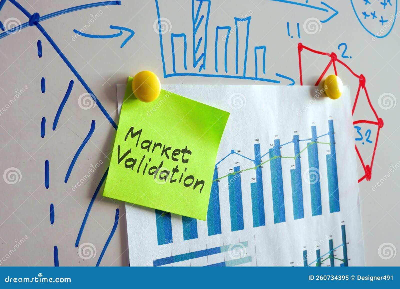 Whiteboard with Charts and Sticker Market Validation. Stock Image ...