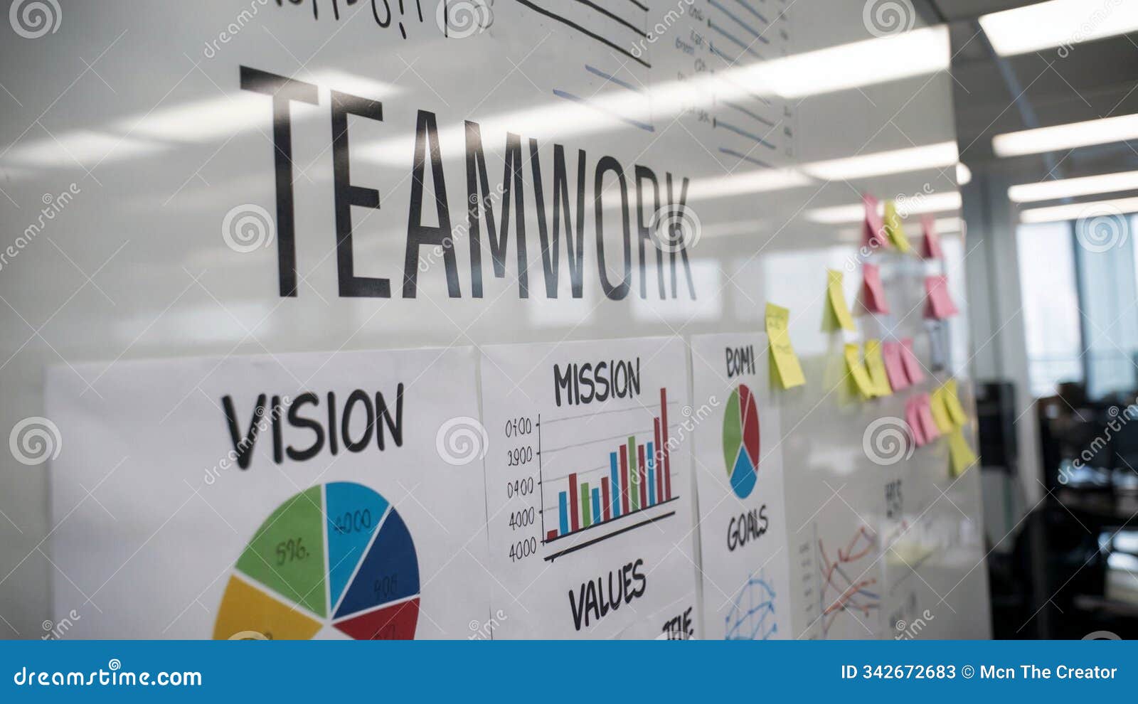 A Whiteboard in an Office Setting. Prominently Displayed on the Board ...