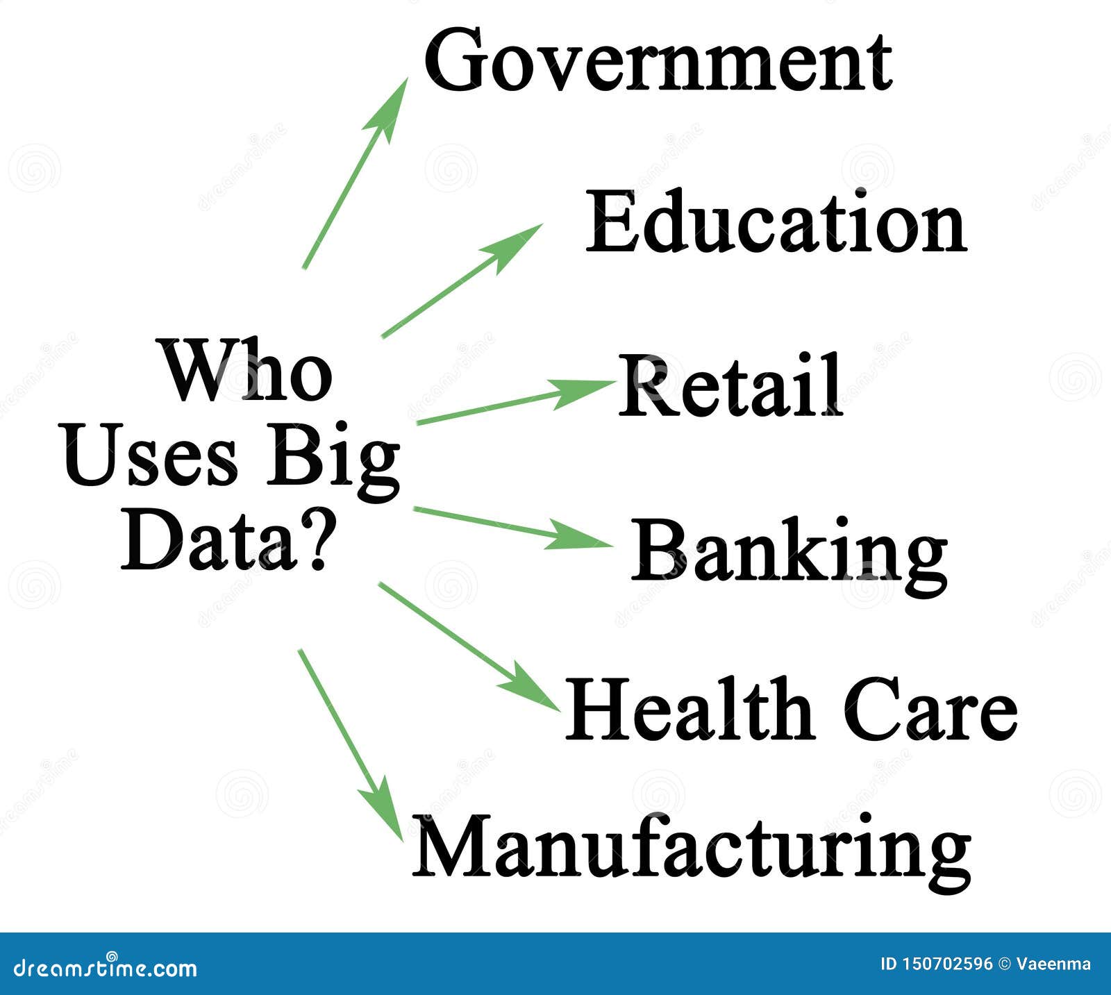 Who Uses Big Data stock illustration. Illustration of 1530 - 150702596