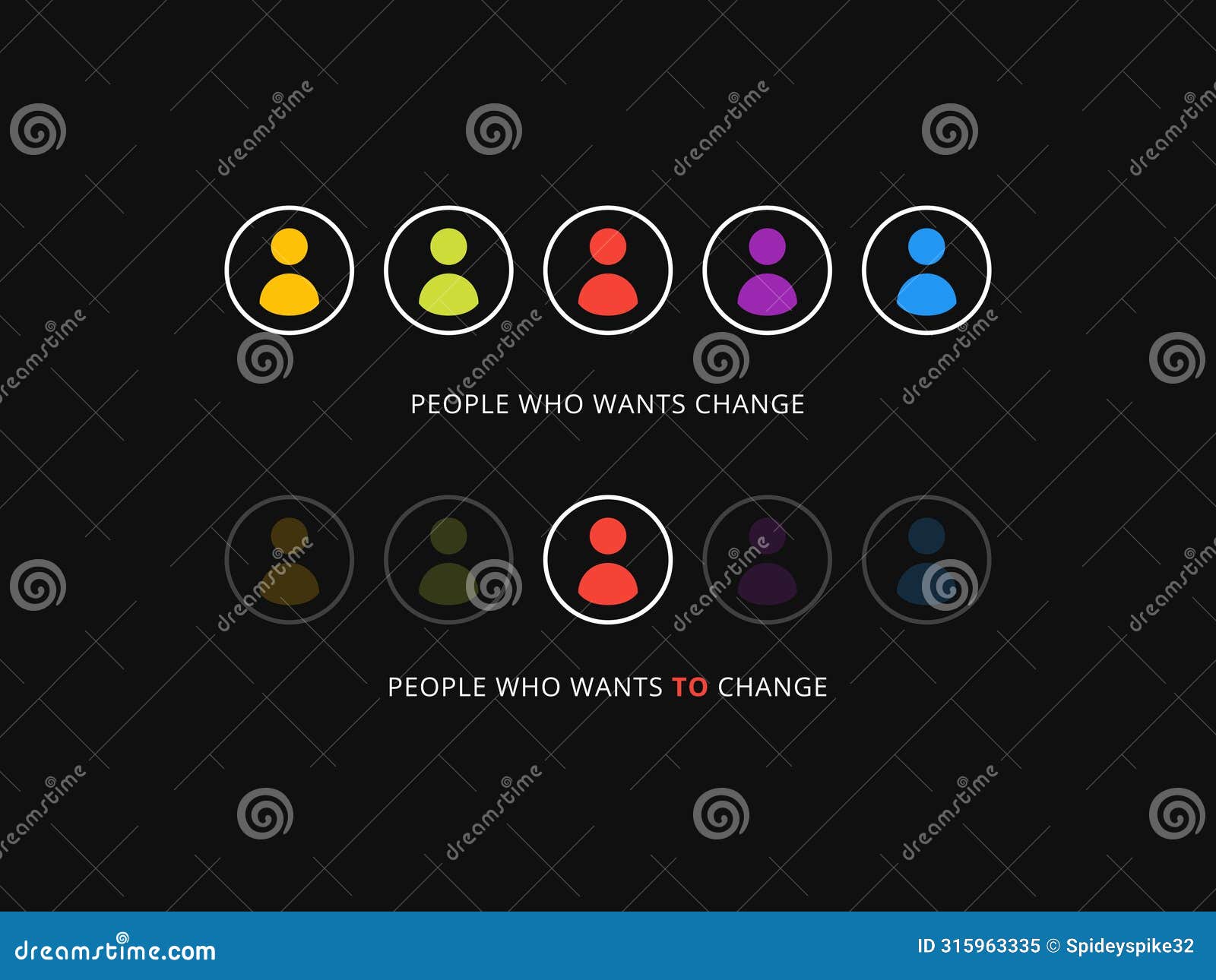 Who Wants Change Versus Who Wants To Change. Vector Illustration Stock ... Who Wants Change Versus Who Wants To Change. Vector Illustration Stock ...