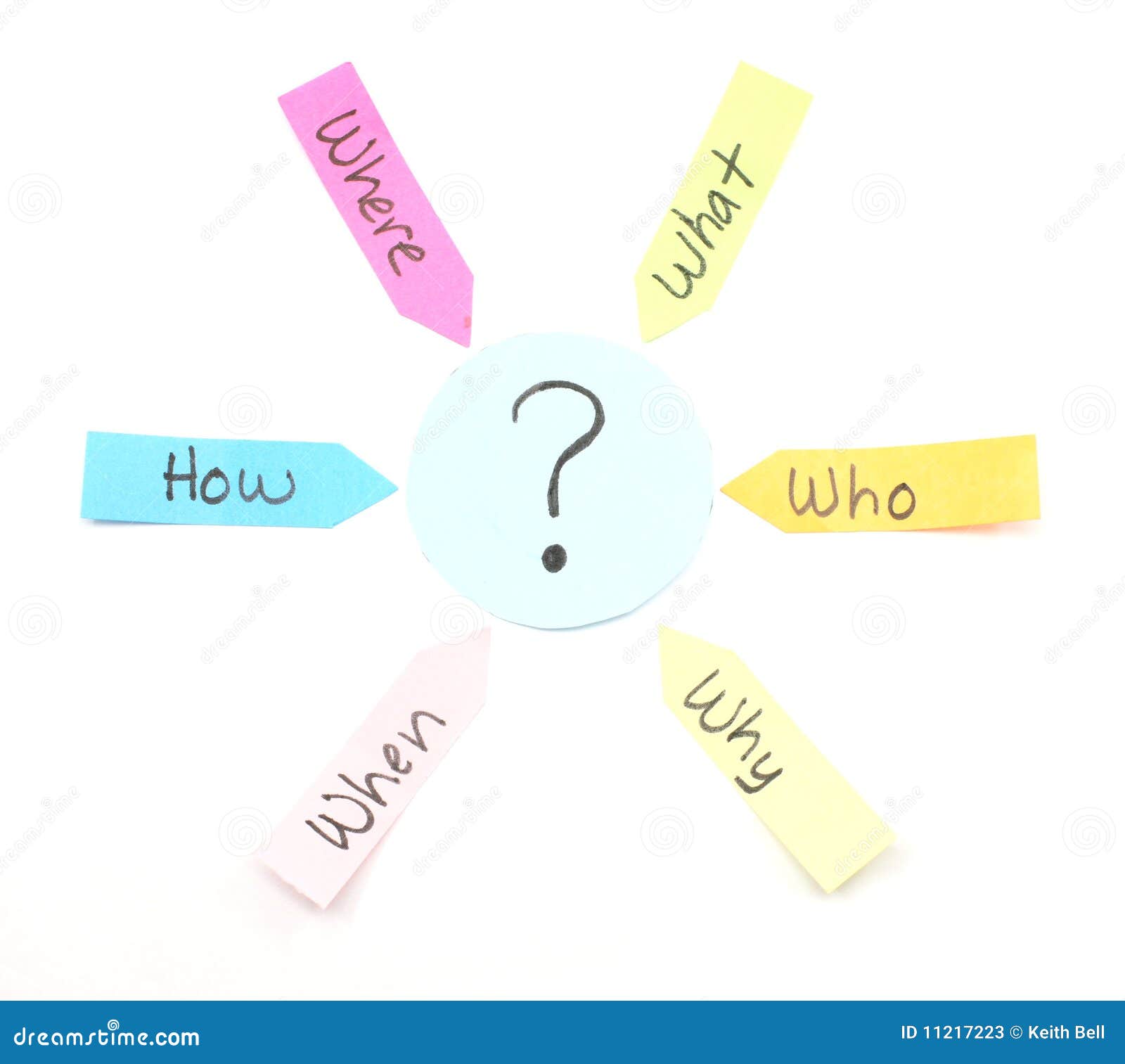 Who Wat Waar Waarom Wanneer Hoe Stock Afbeelding - Image of roze, vraag ...