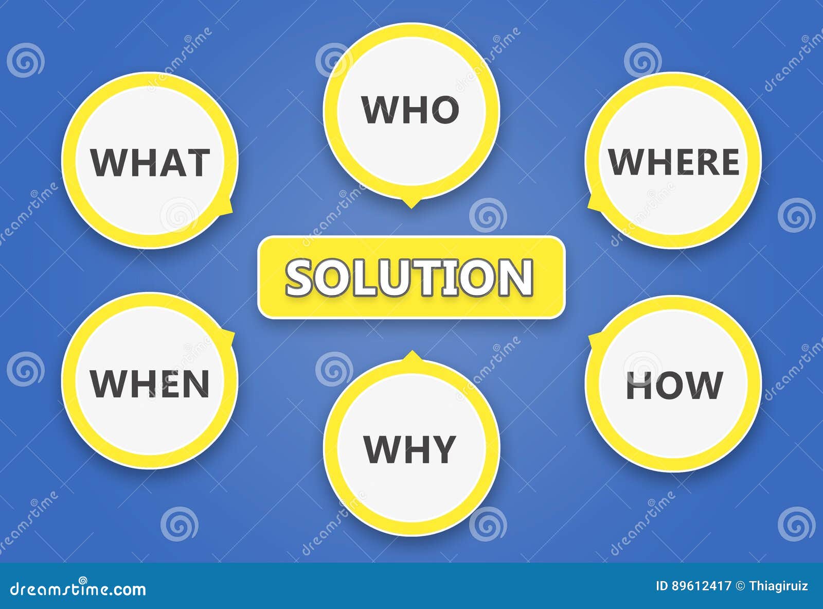 Who Wat Waar Wanneer Waarom En Hoe Stock Illustratie - Illustration of ...