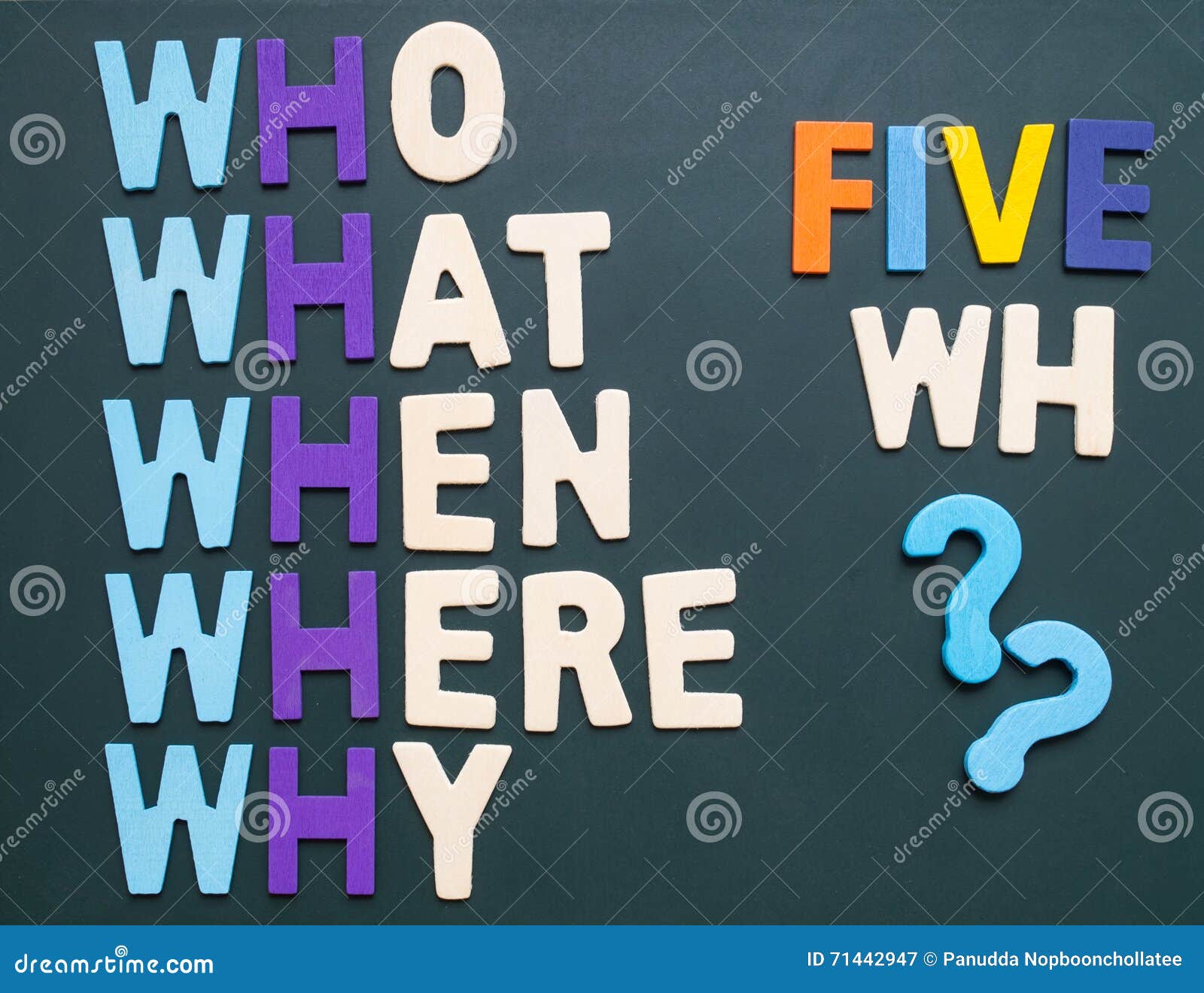 Who What Where When Why And Question Mark In Mind Royalty-Free Stock ...