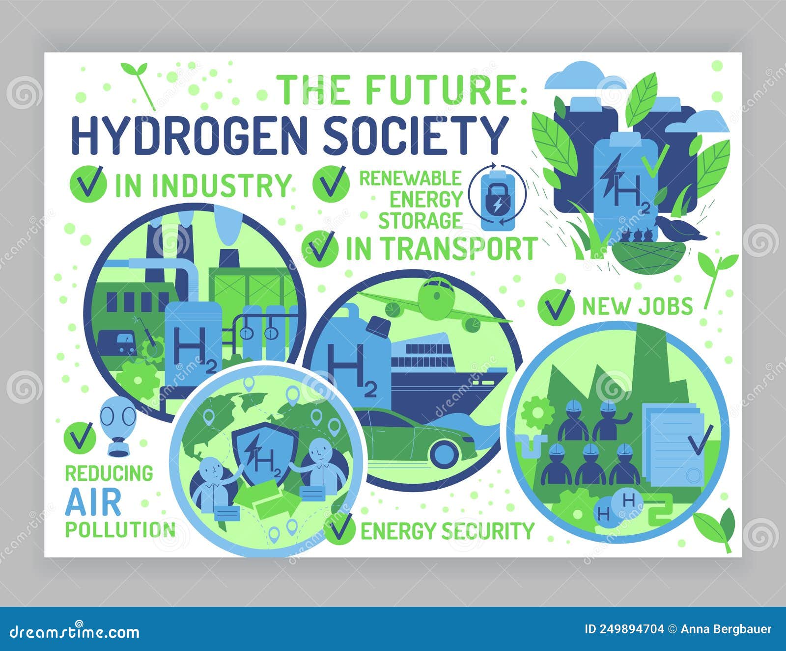 Green Hydrogen Society Poster. Landscape Vector Illustration Stock ...