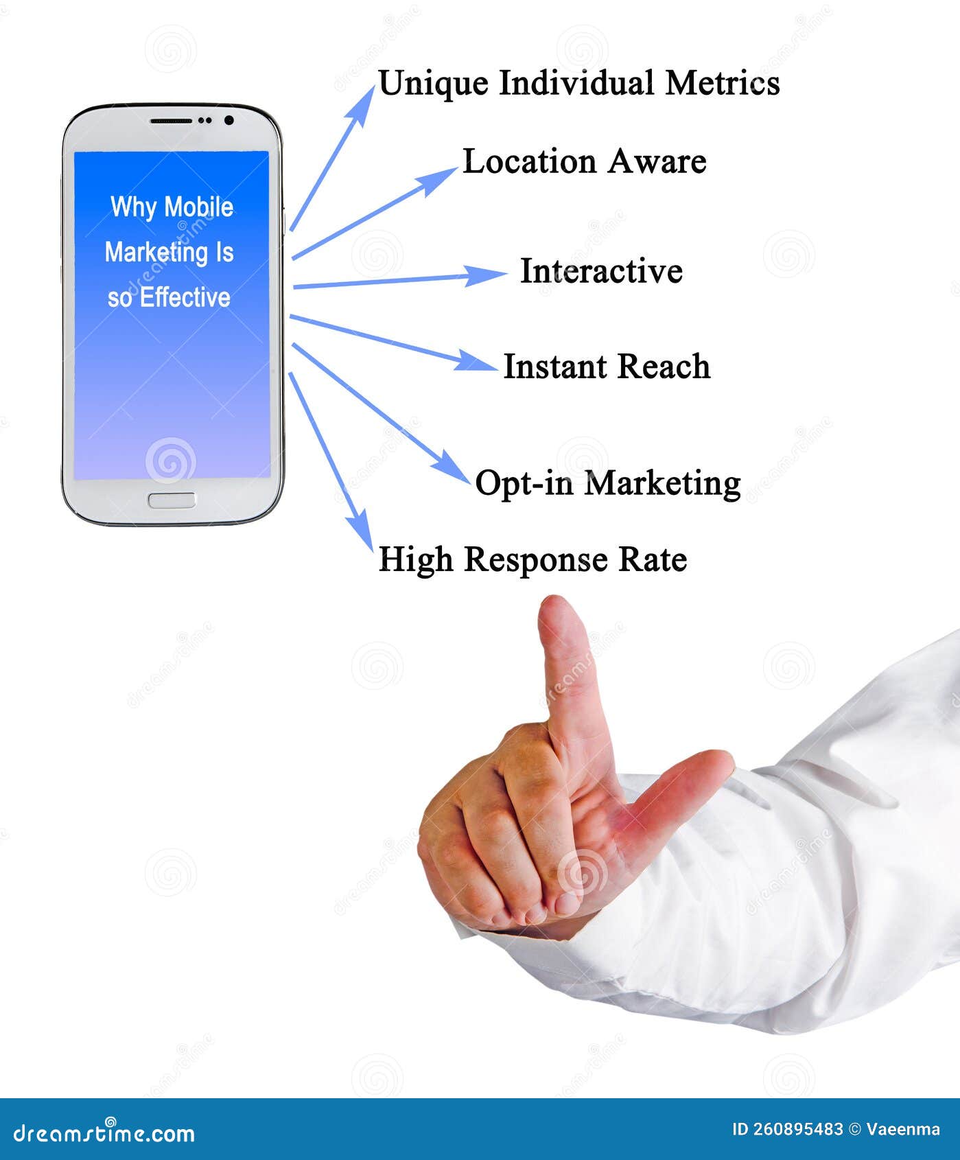 Why Mobile Marketing Is So Effective Stock Image Image Of Unique