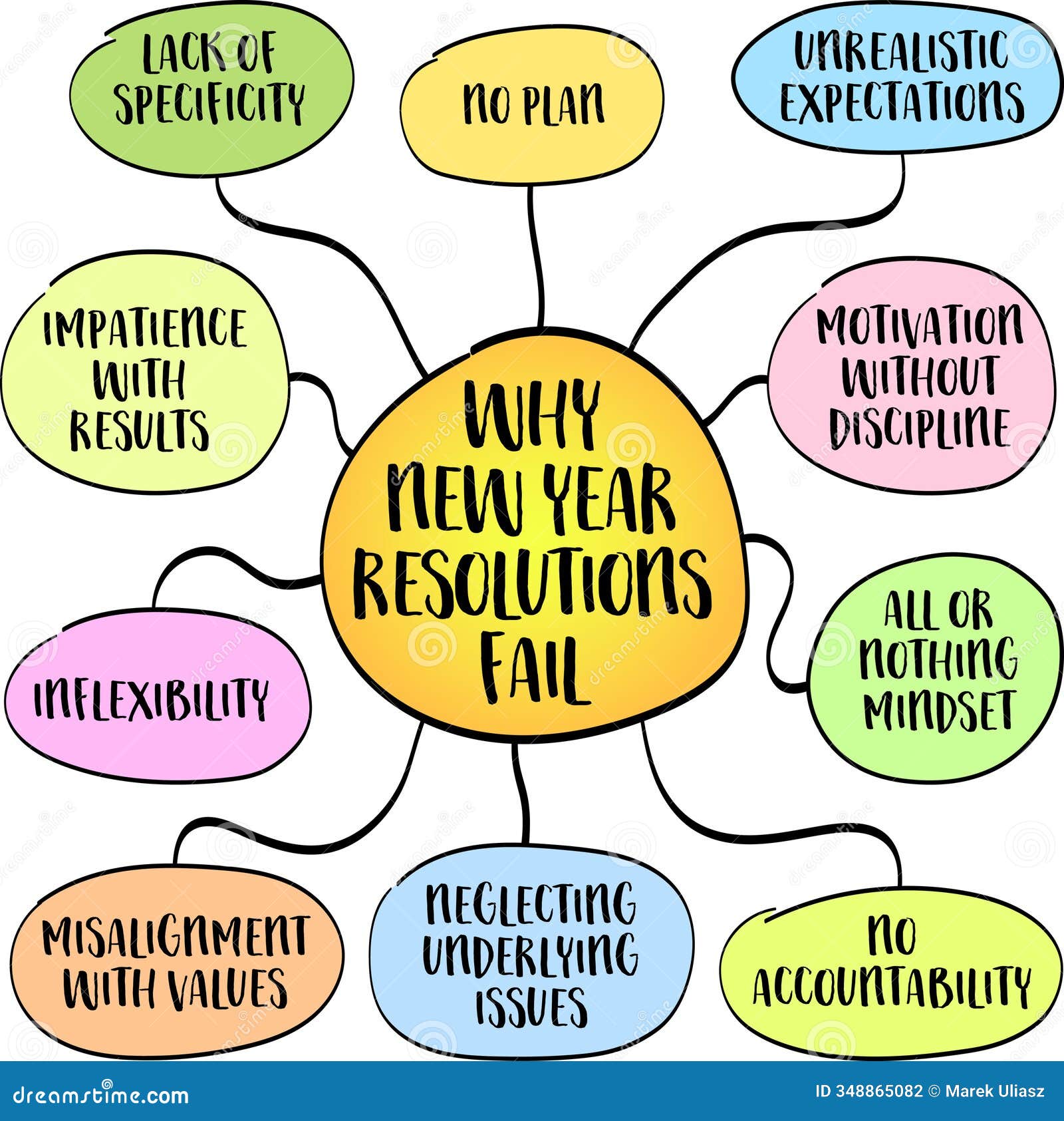 Why New Year Resolutions Fail, Infographics Sketch Stock Vector ...